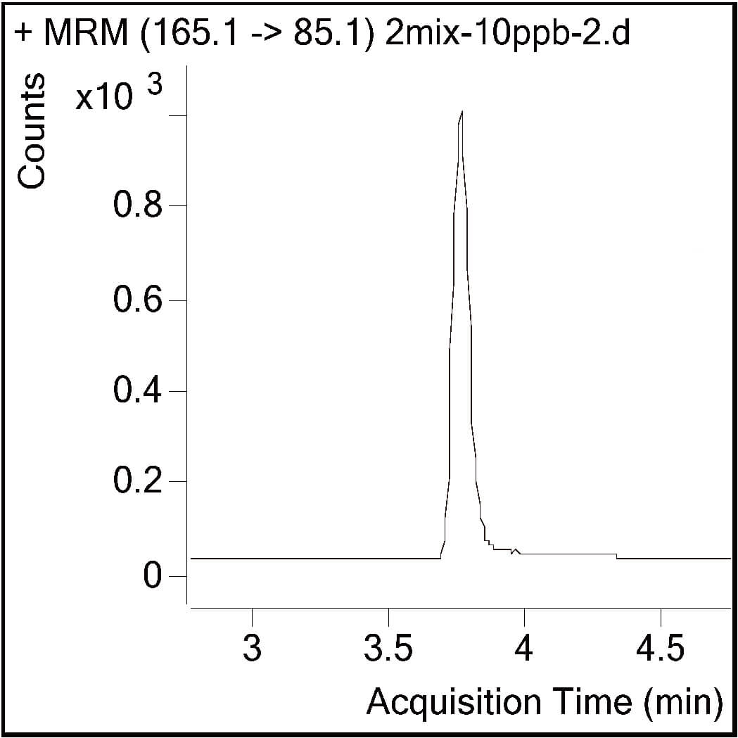 Determination of L-carnitine in the foods for export HPLC method and HPLC-MS/MS method ...